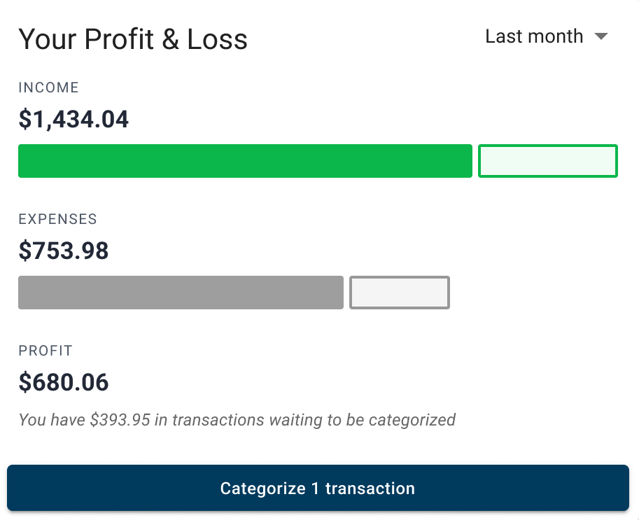 Categorizing transactions