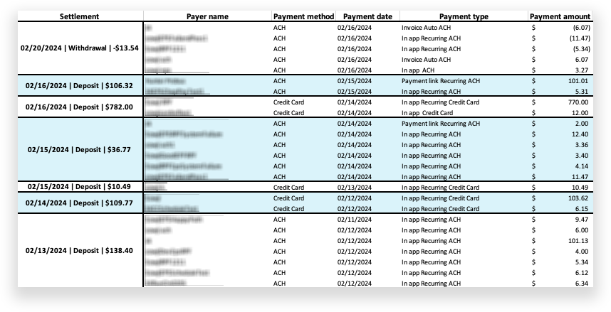 Understanding Your Settlement Details Report